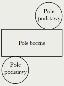Wzór na pole i objętość walca – matematicus.pl