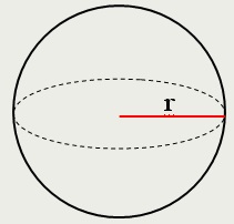 Wzór na pole i objętość kuli – matematicus.pl